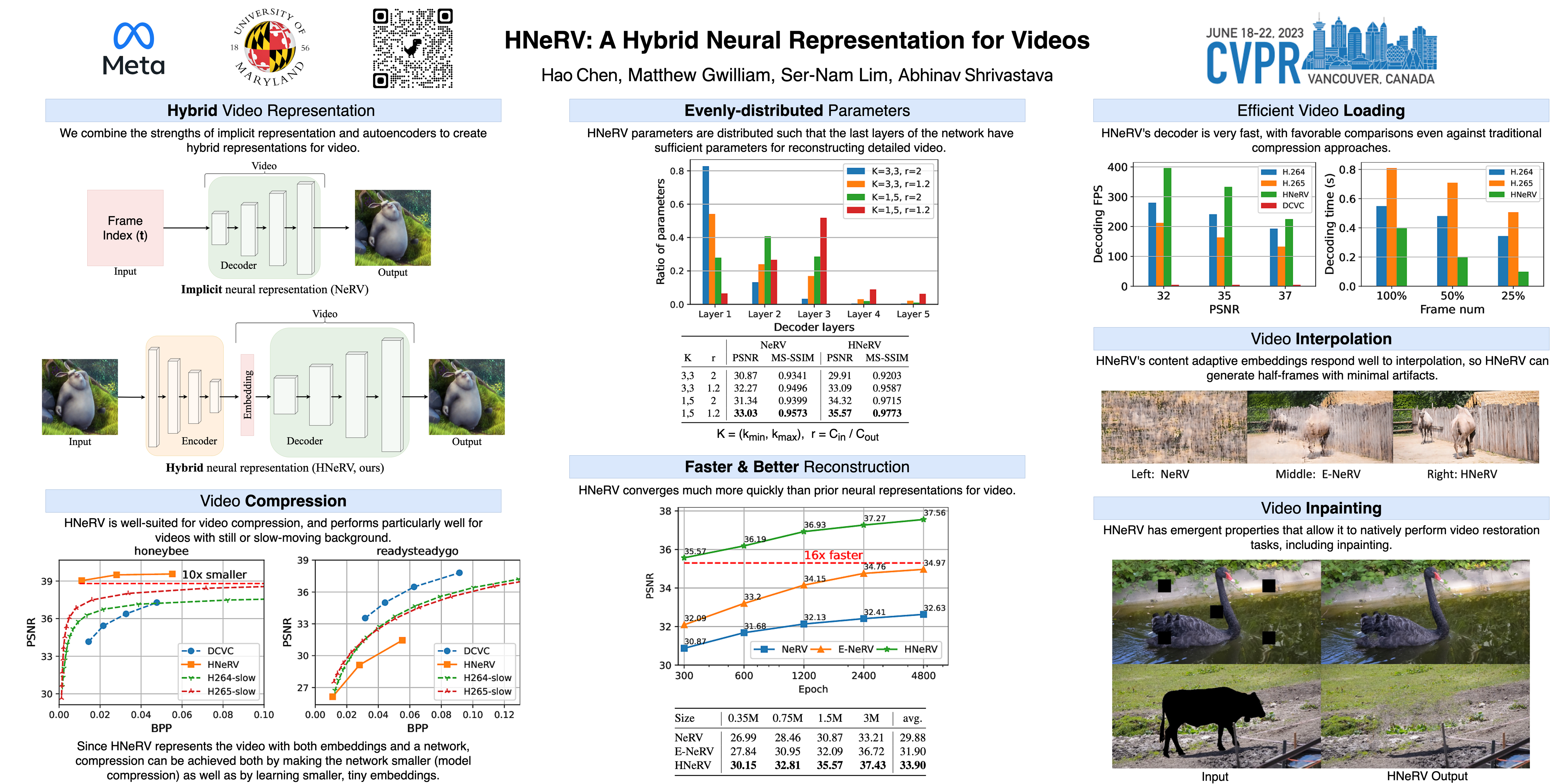 CVPR Poster HNeRV: A Hybrid Neural Representation for Videos